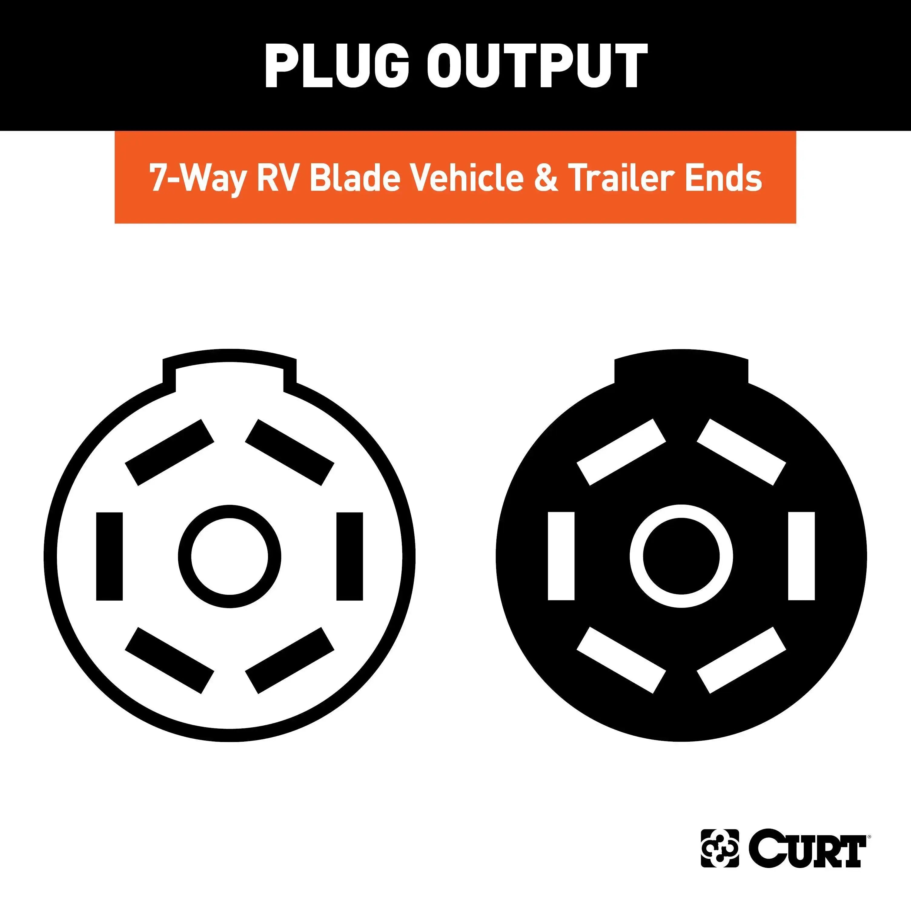 CURT 58152 - 7-Way RV Blade Connector Plug/Socket with Hardware (Packa ...